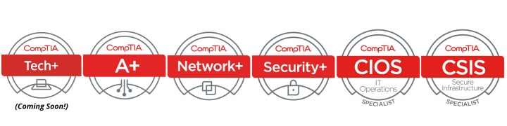 Computer and Network Technician Programs Courses | Certification ...